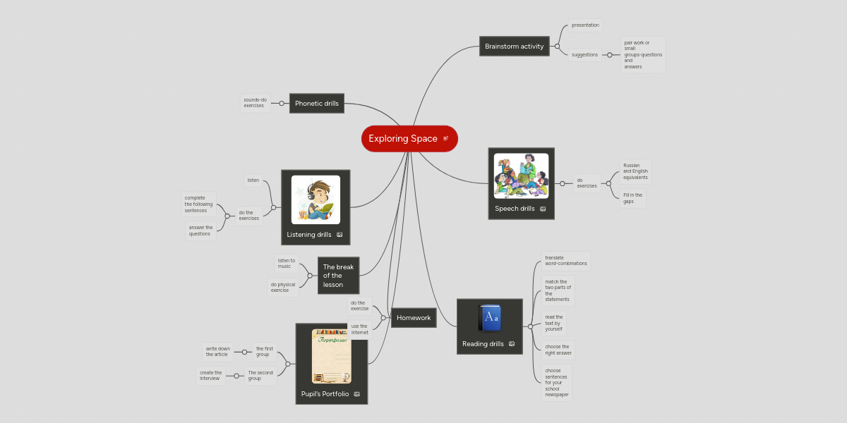 Exploring Space | MindMeister Mind Map