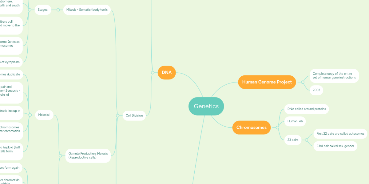 Genetics | MindMeister Mind Map