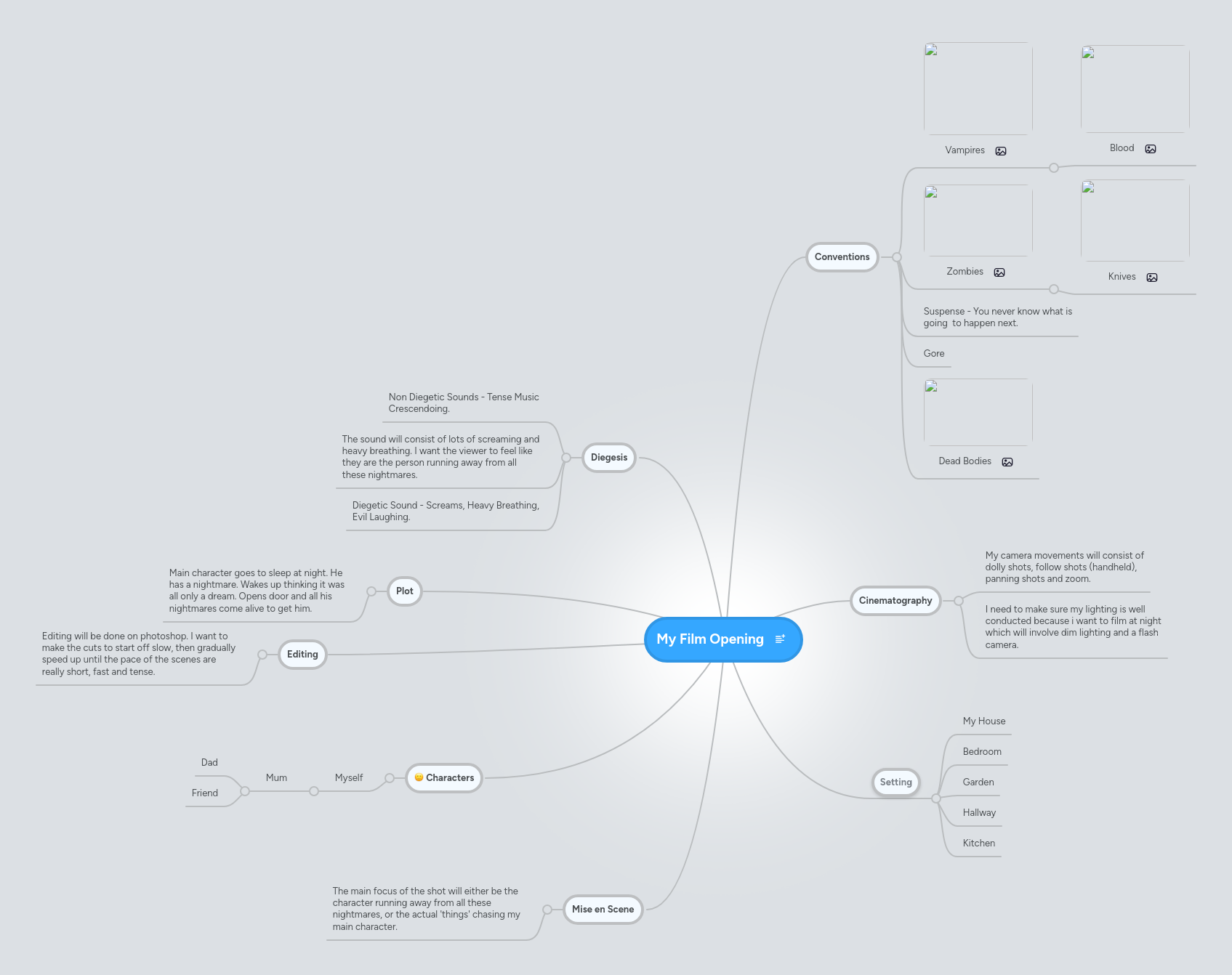 My Film Opening | MindMeister Mind map