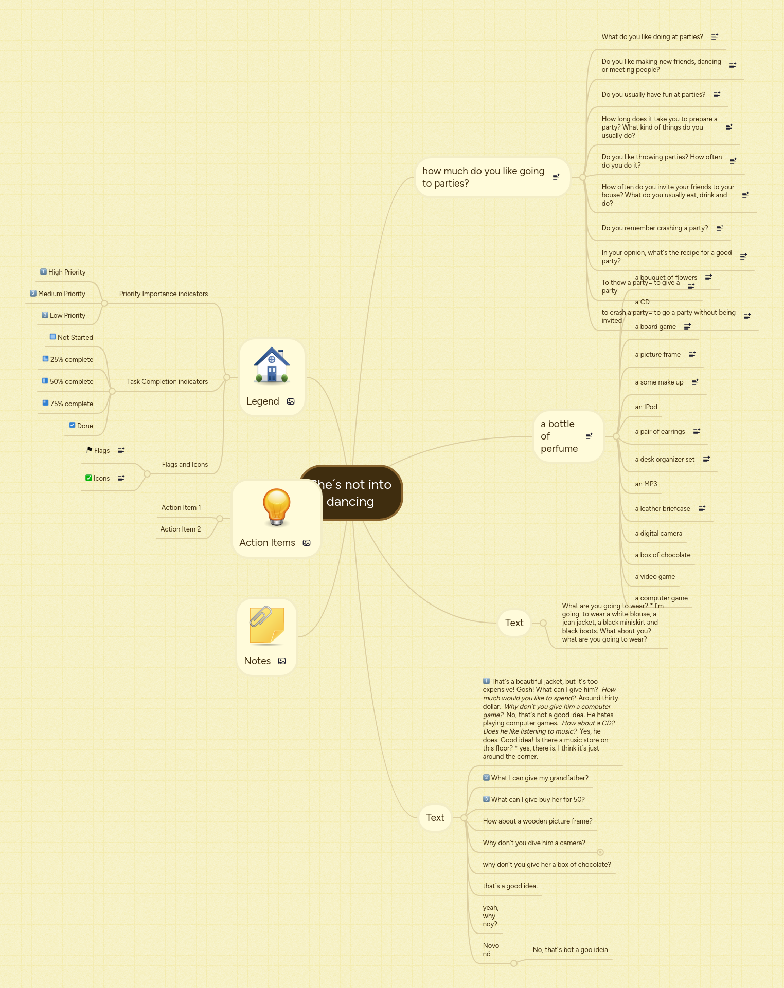 She´s not into dancing | MindMeister Mind map