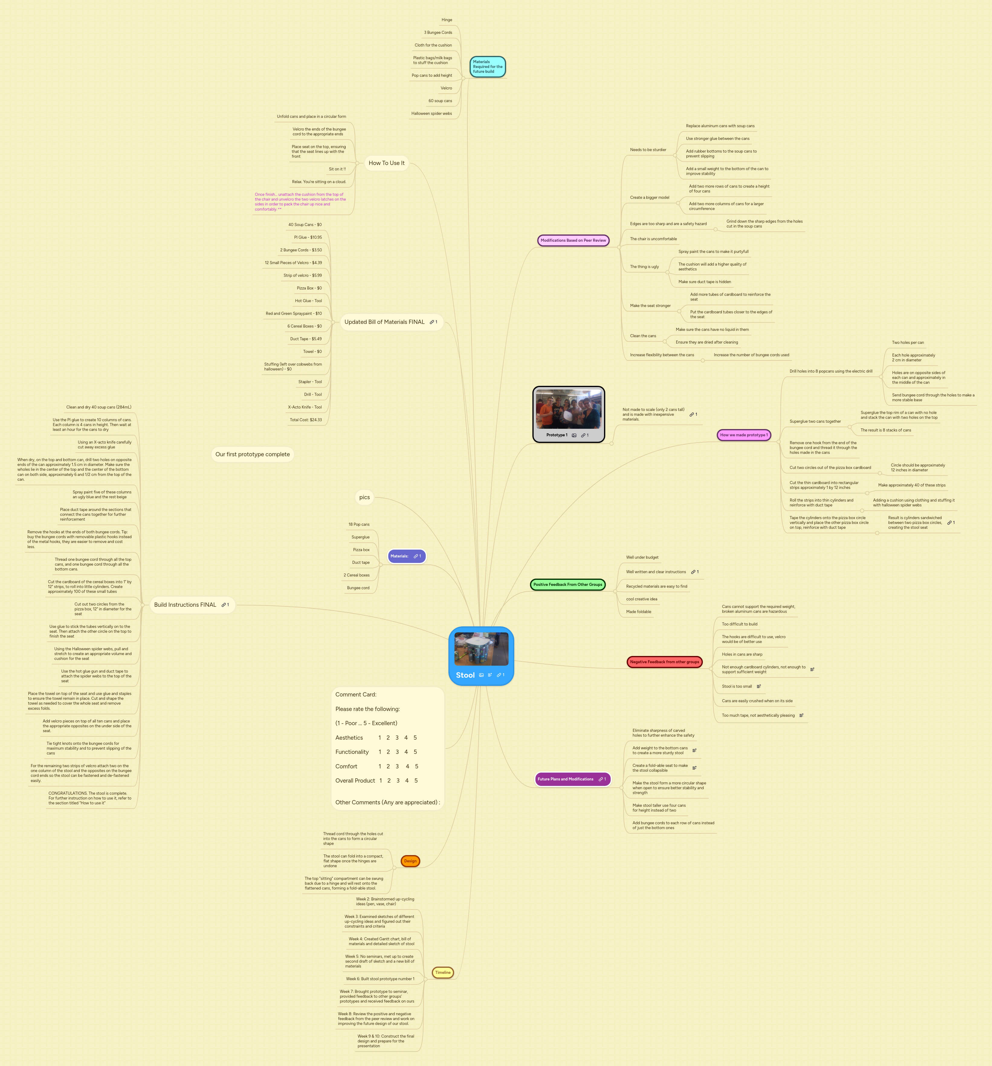 Stool | MindMeister Mind Map