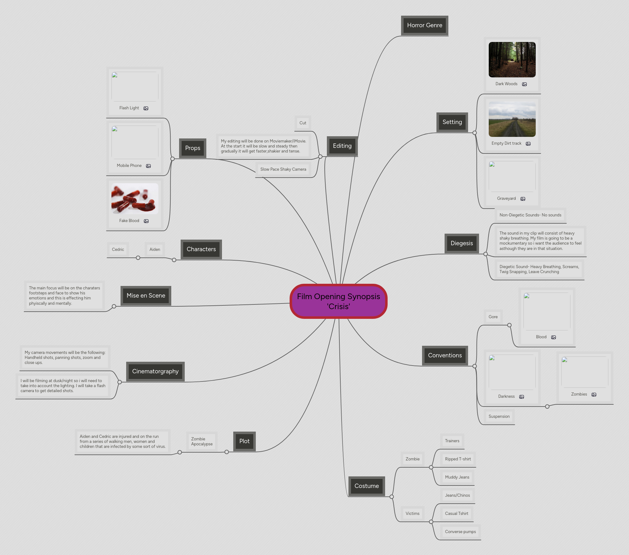 Film Opening Synopsis 'Crisis' | MindMeister Mind map