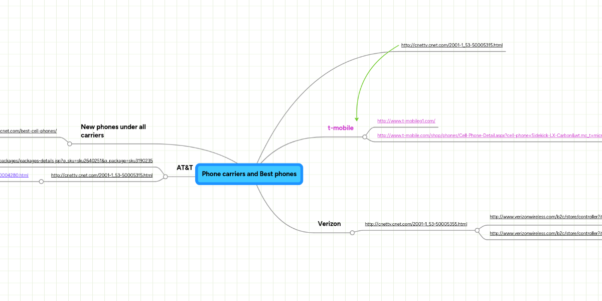 Phone carriers and Best phones | MindMeister Mind Map