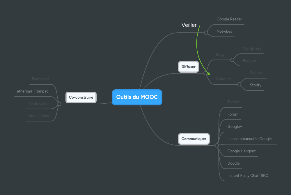 Outils du MOOC | MindMeister Carte mentale