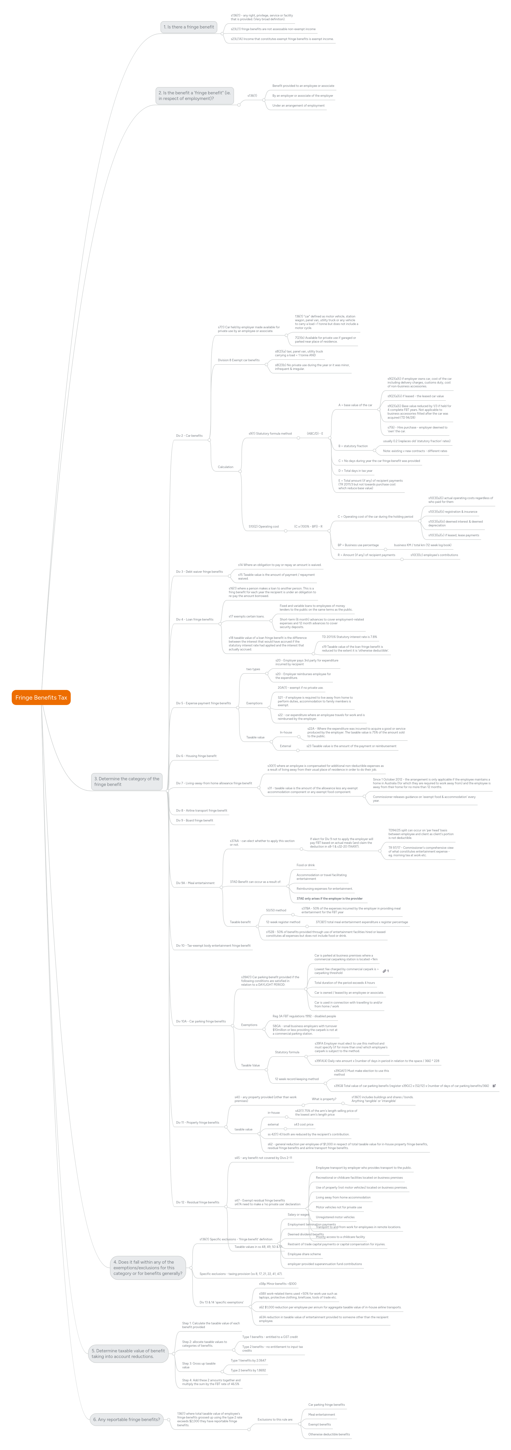 Fringe Benefits Tax | MindMeister Mind map