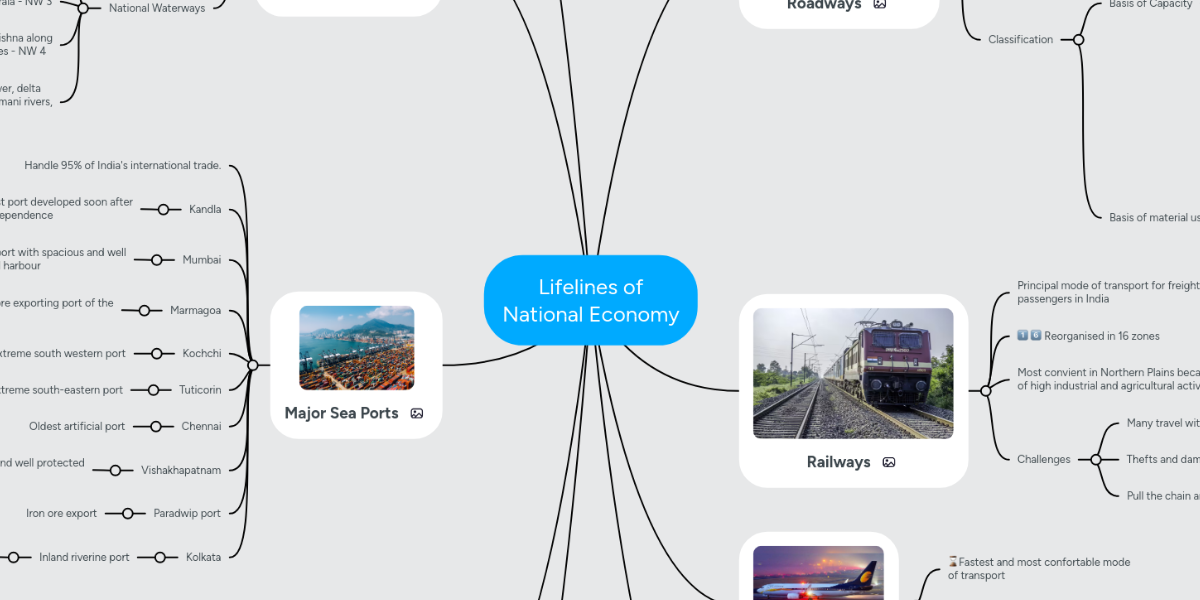 Lifelines of National Economy | MindMeister Mind Map
