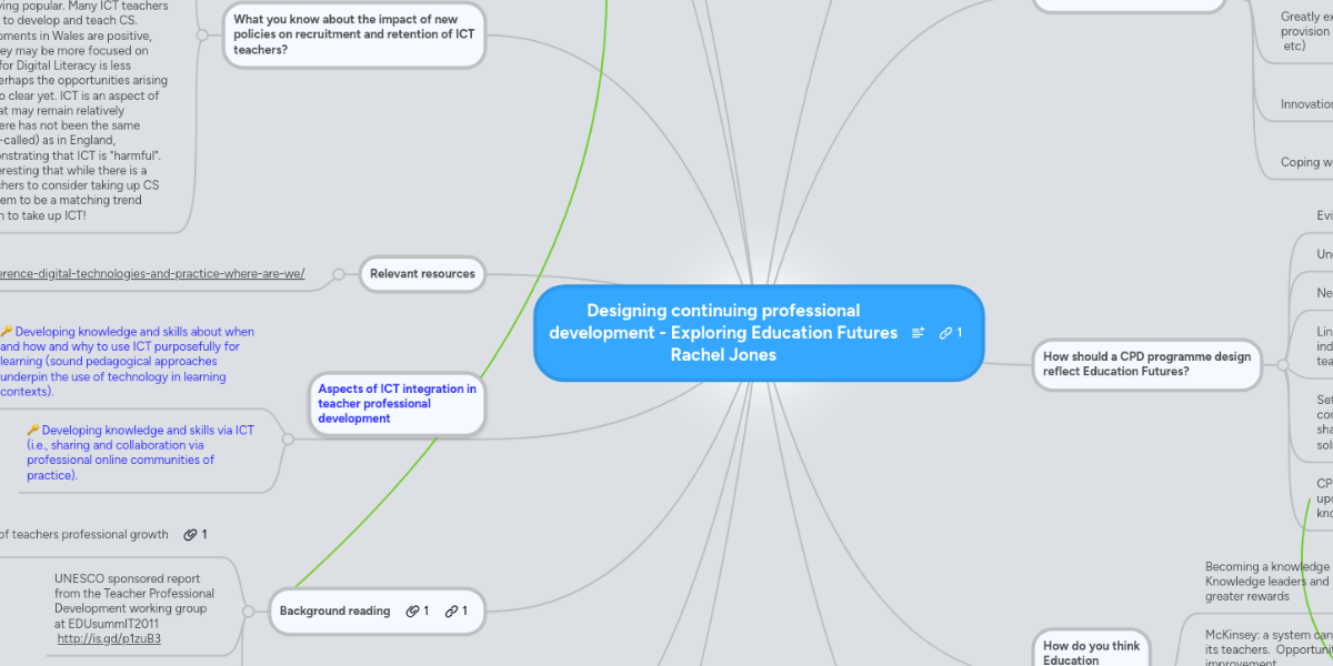 Designing continuing professional development - E... | MindMeister Mind Map
