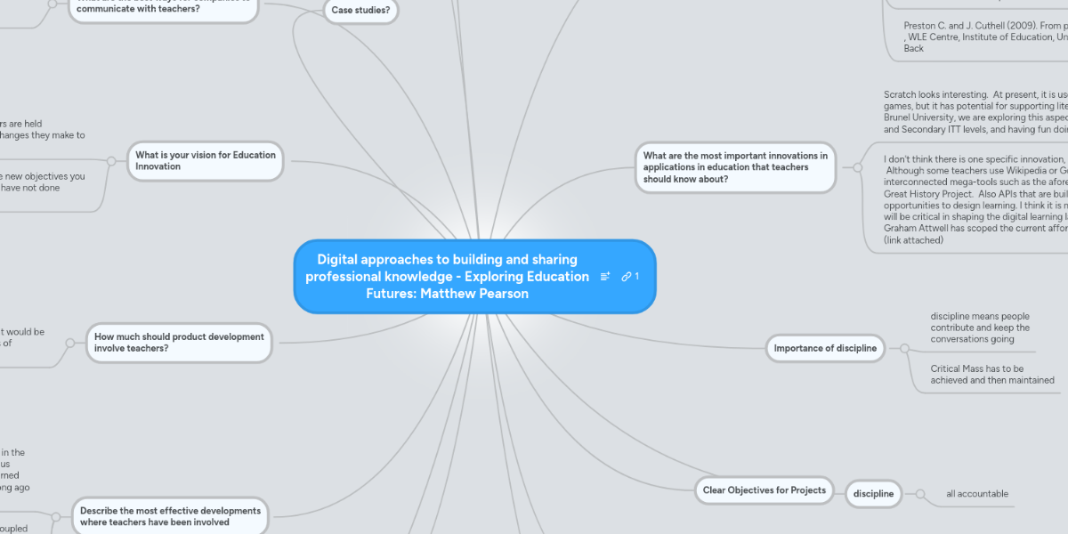 Digital approaches to building and sharing profes... | MindMeister Mind Map