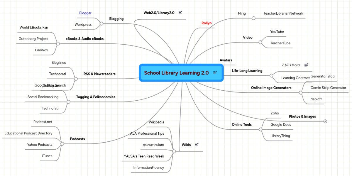 school-library-learning-2-0-mindmeister-mind-map