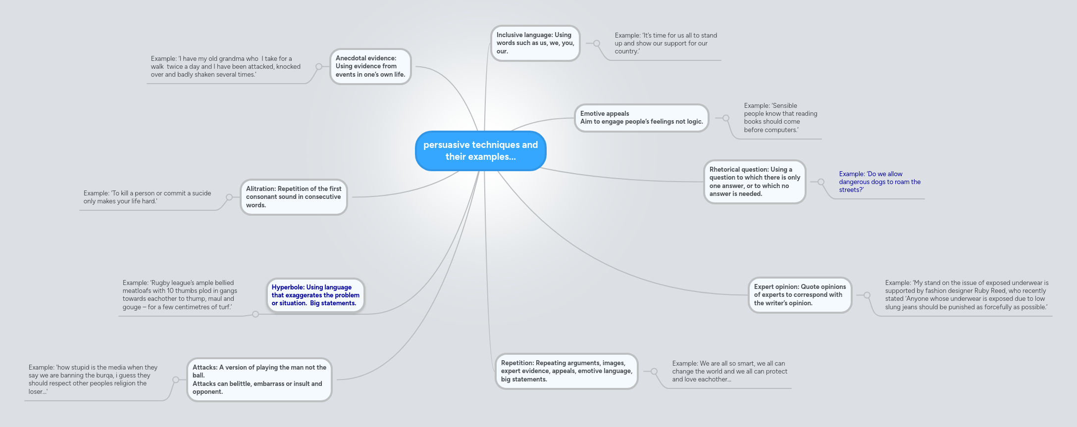 persuasive techniques and their examples... | MindMeister Mind map