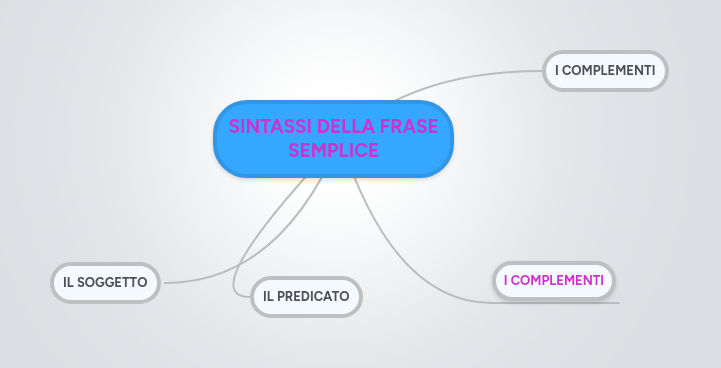 SINTASSI DELLA FRASE SEMPLICE | MindMeister Mappa Mentale