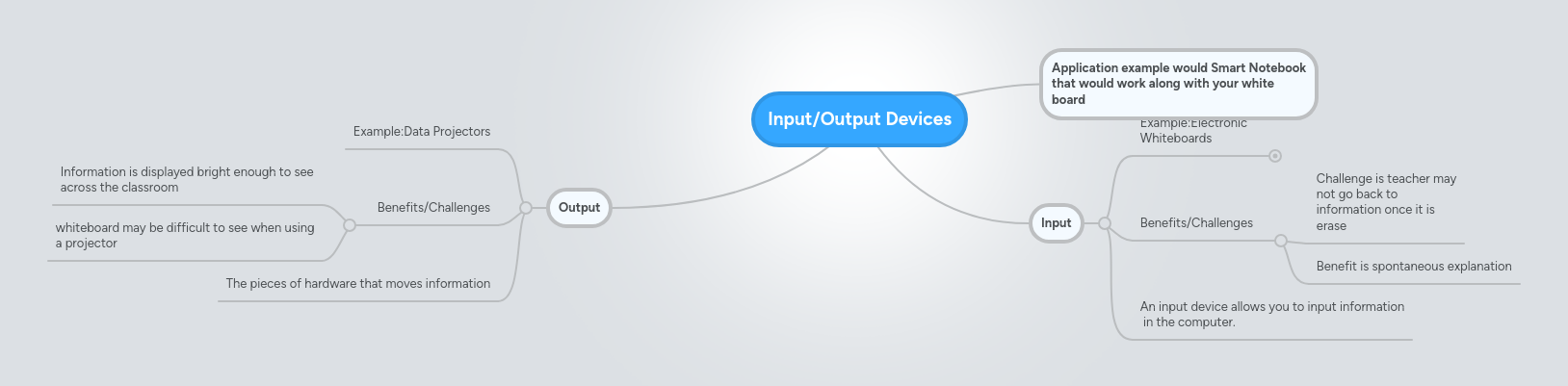 Input/Output Devices | MindMeister Mind map