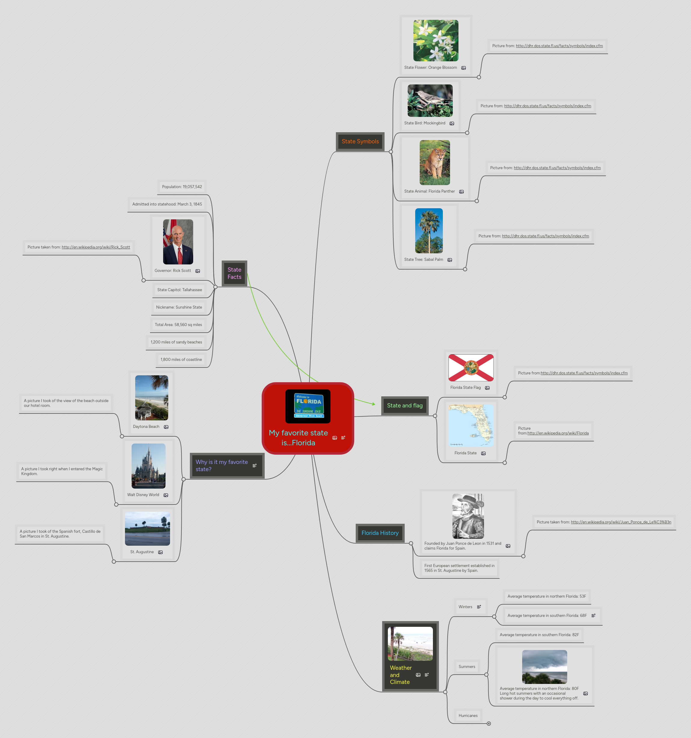 My favorite state is...Florida | MindMeister Mind Map