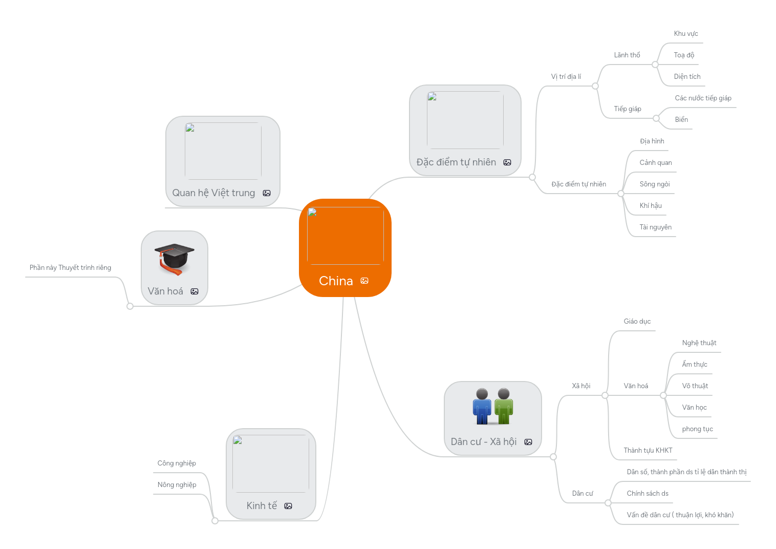 China | MindMeister Mind map