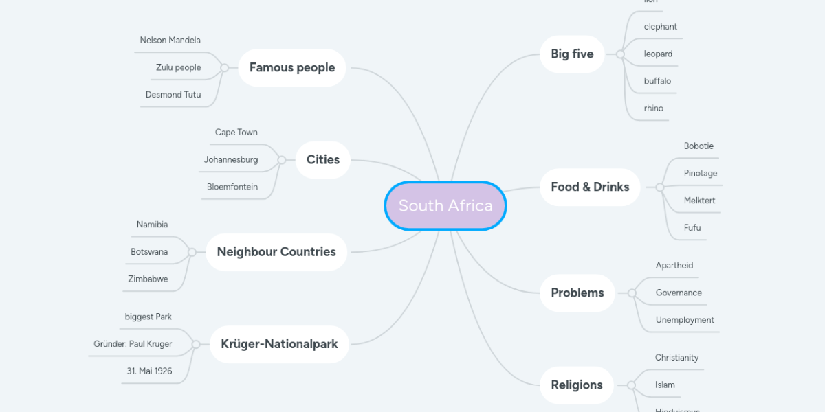 South Africa | MindMeister Mind Map