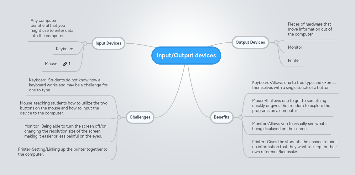 Input/Output devices | MindMeister Mind map