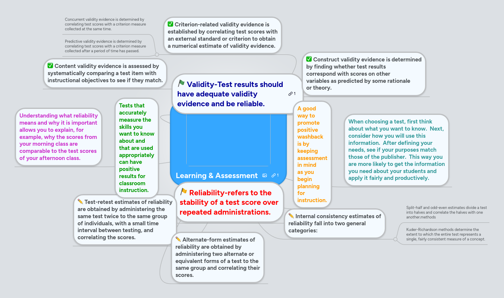 Learning & Assessment | MindMeister Mind Map