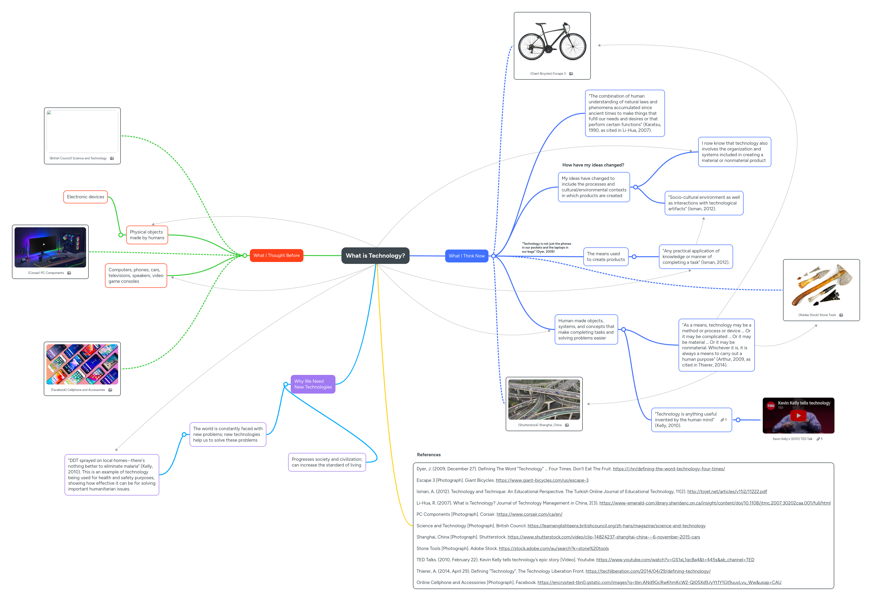 What is Technology? | MindMeister Mind map