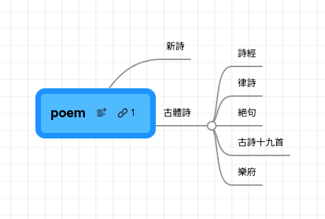 poem | MindMeister Mind map