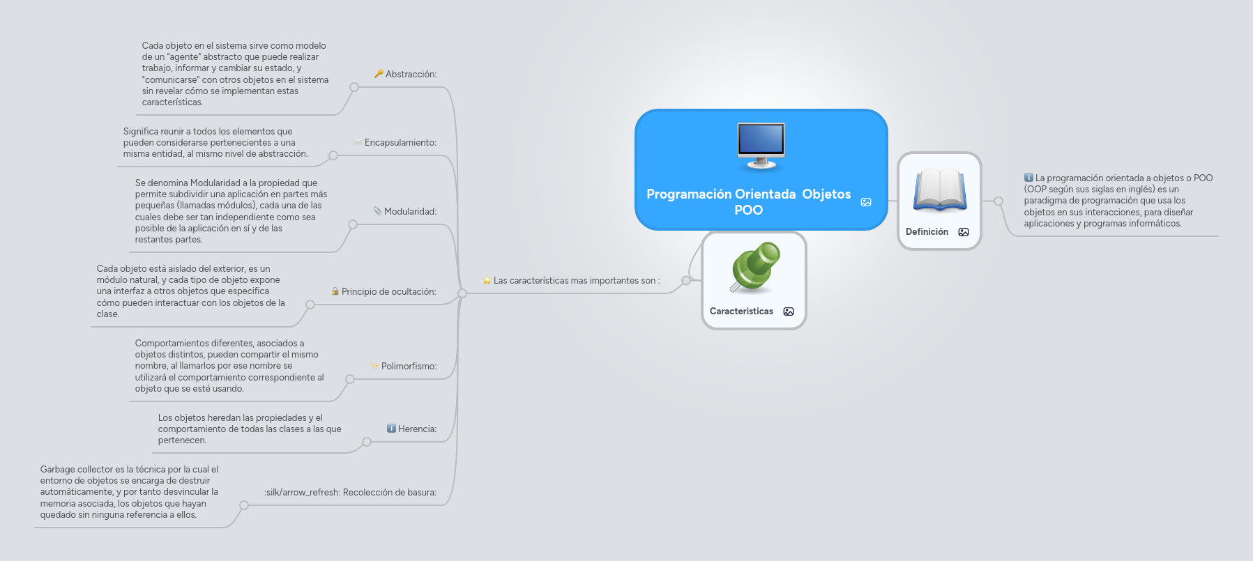 Programación Orientada Objetos POO | MindMeister Mind Map