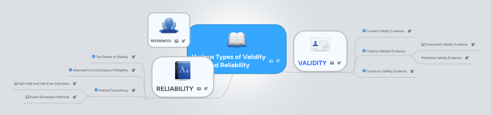 Various Types of Validity and Reliability | MindMeister Mind map