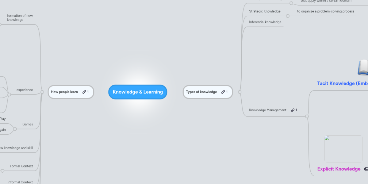 Knowledge & Learning | MindMeister Mind Map