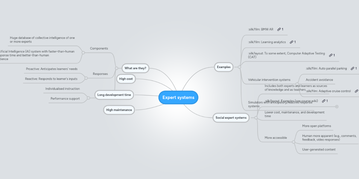 Expert systems | MindMeister Mind Map