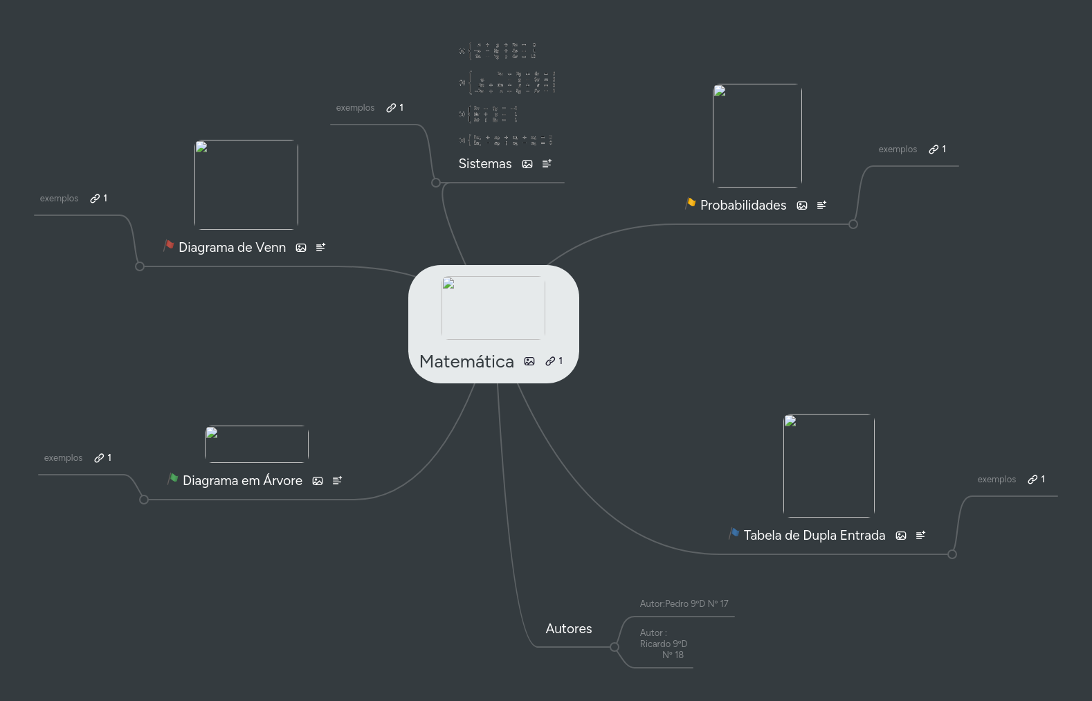 Matemática | MindMeister Mapa Mental