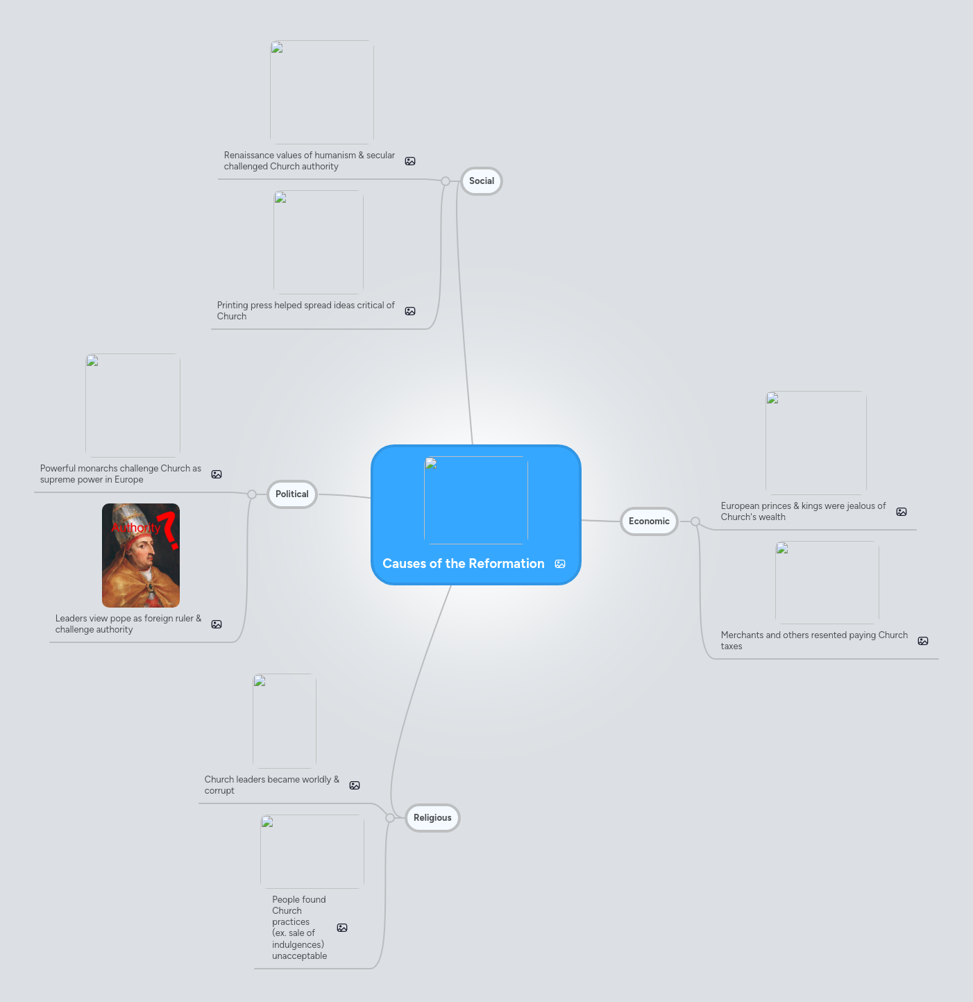 Causes of the Reformation | MindMeister Mind map