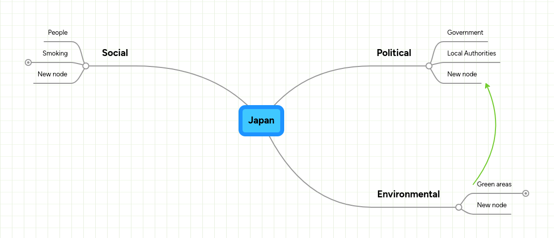 Japan | MindMeister Mind map