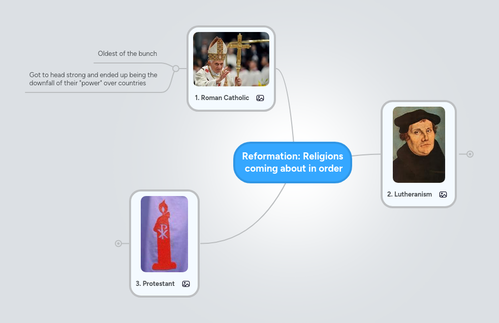 Reformation: Religions coming about in order | MindMeister Mind map