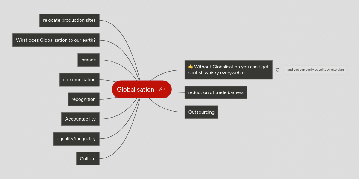 Globalisation | MindMeister Mind Map