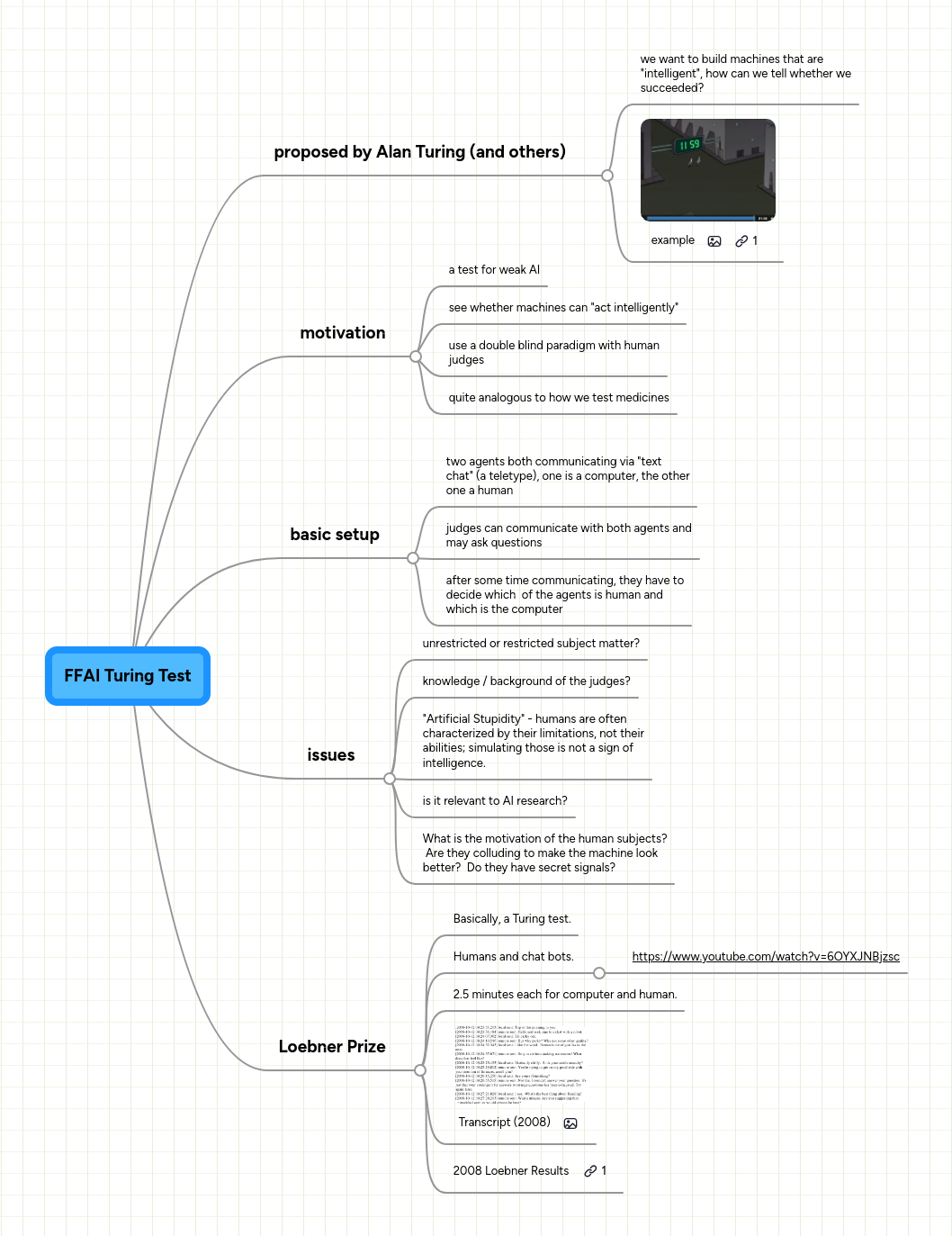 FFAI Turing Test | MindMeister Mind map
