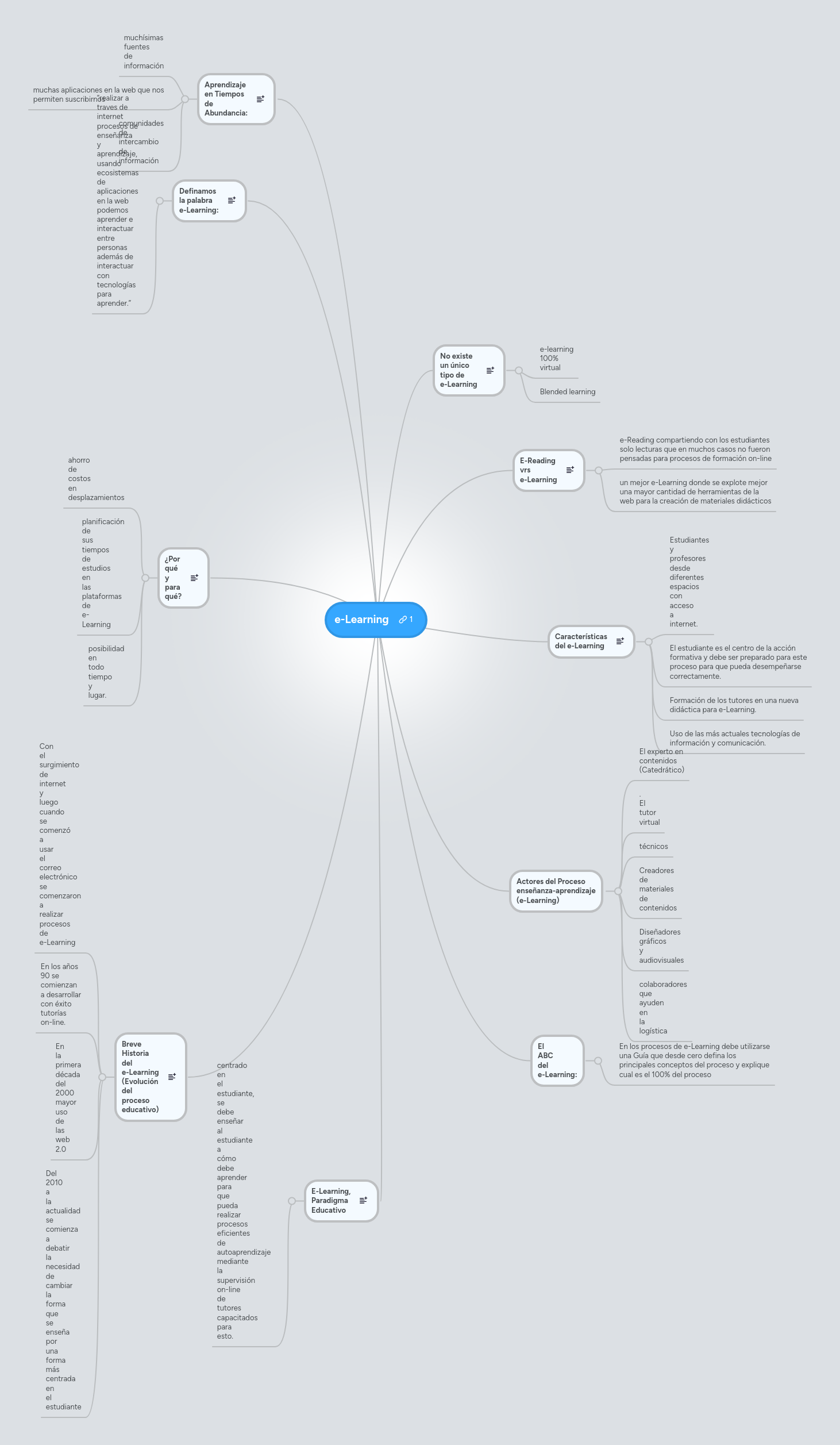 e-Learning | MindMeister Mapa mental