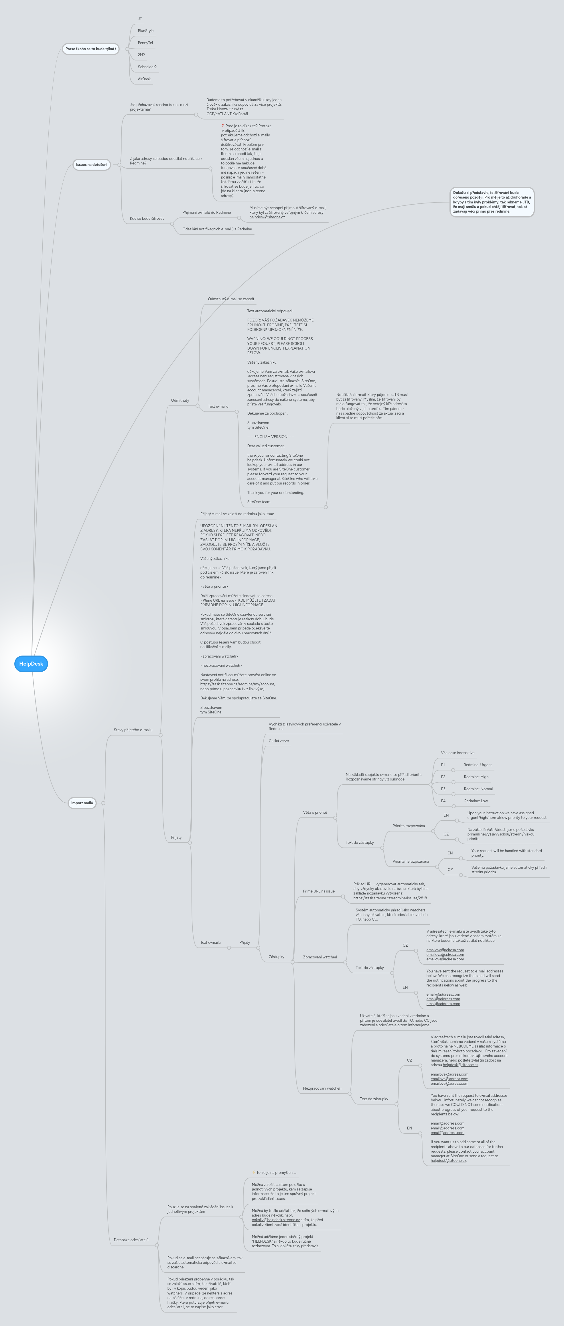 HelpDesk | MindMeister Mind map