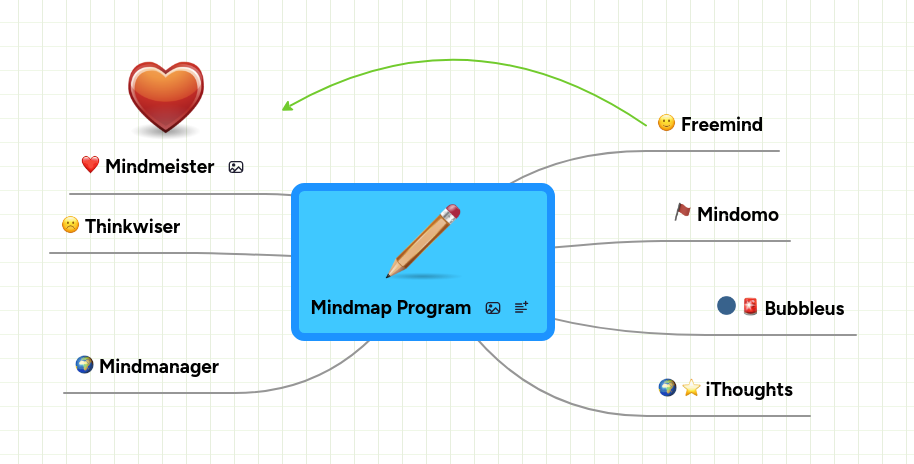 Mindmap Program | MindMeister Mind map