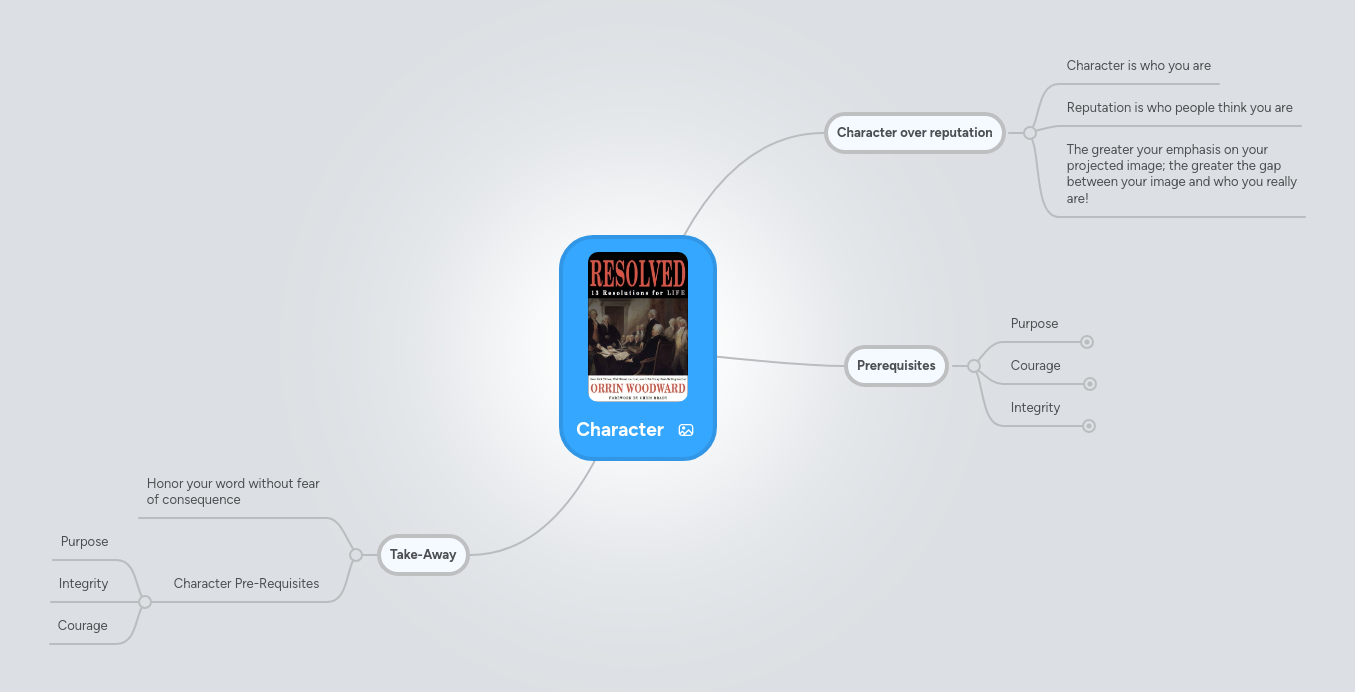 Character | MindMeister Mind map