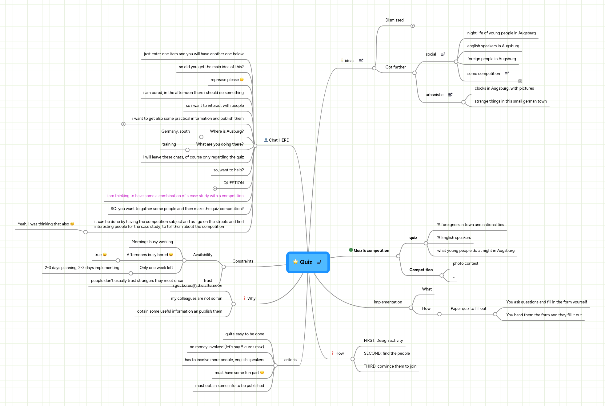 Quiz | MindMeister Mind map