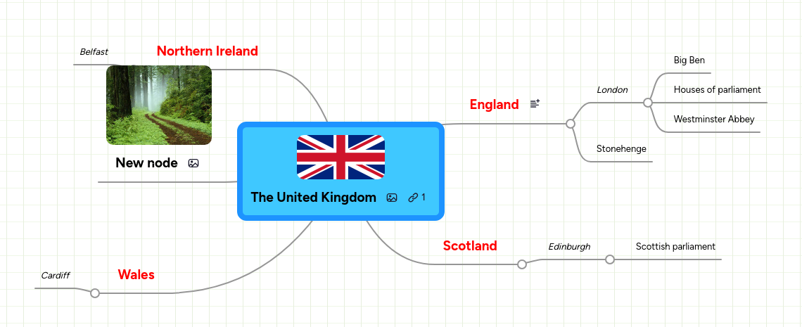 The United Kingdom | MindMeister Mind map