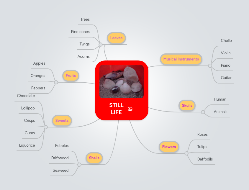STILL LIFE | MindMeister Mind map
