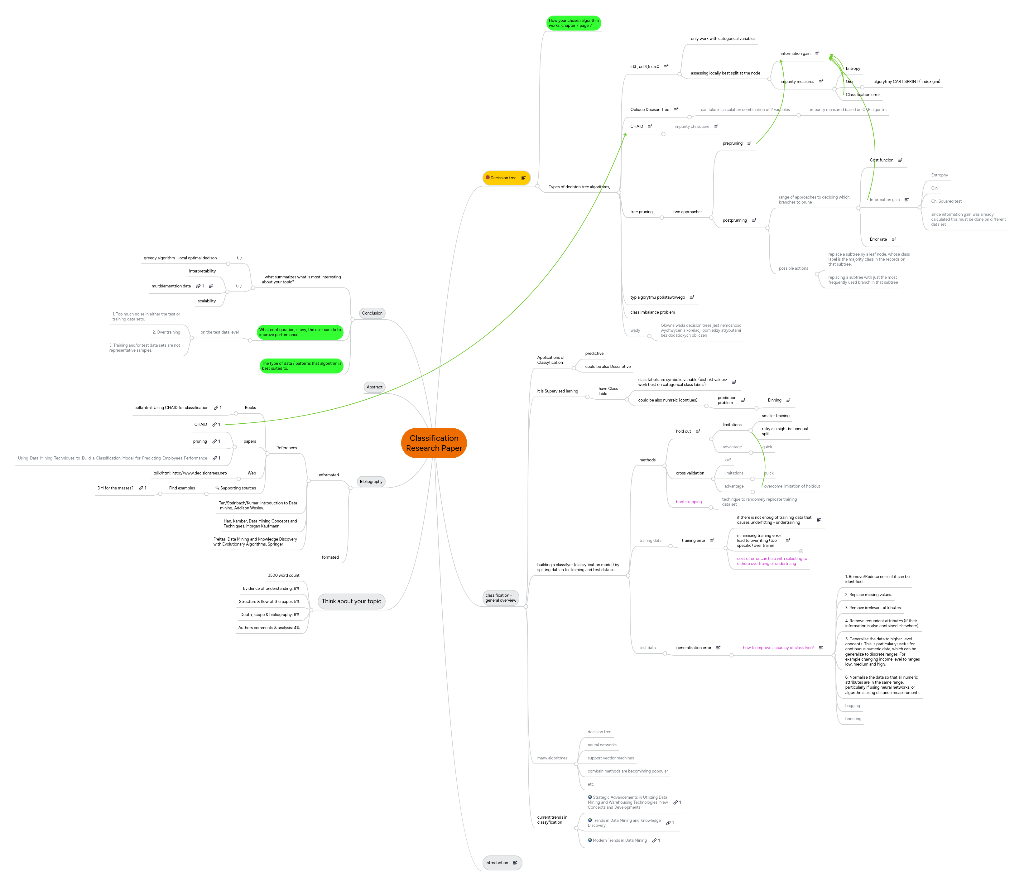 Classification Research Paper | MindMeister Mind map