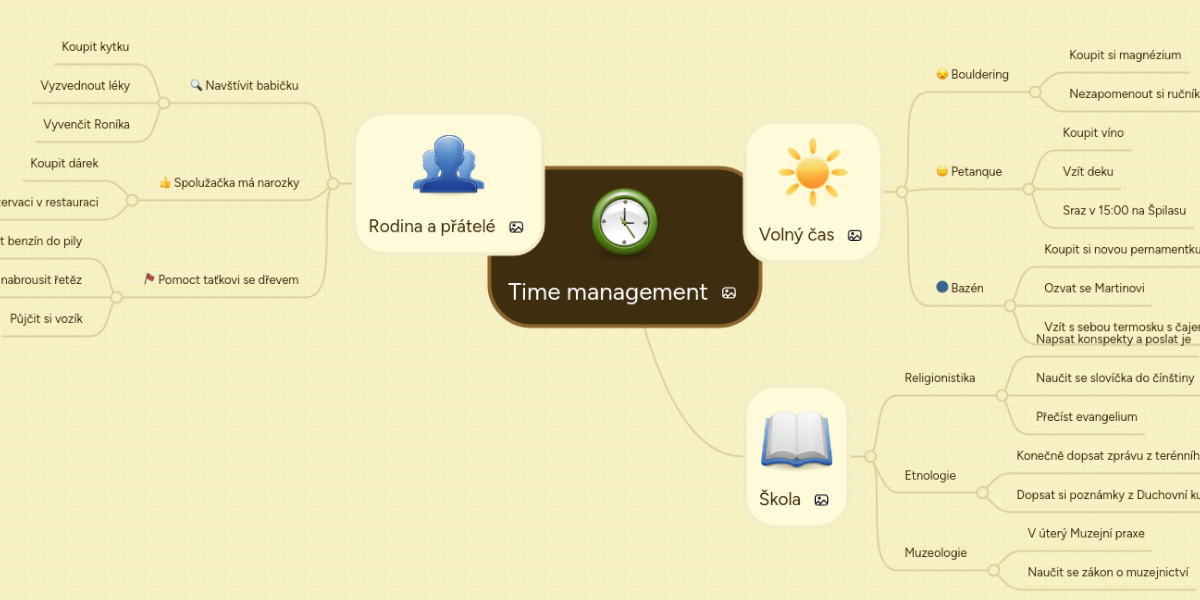 Time management | MindMeister Mind Map