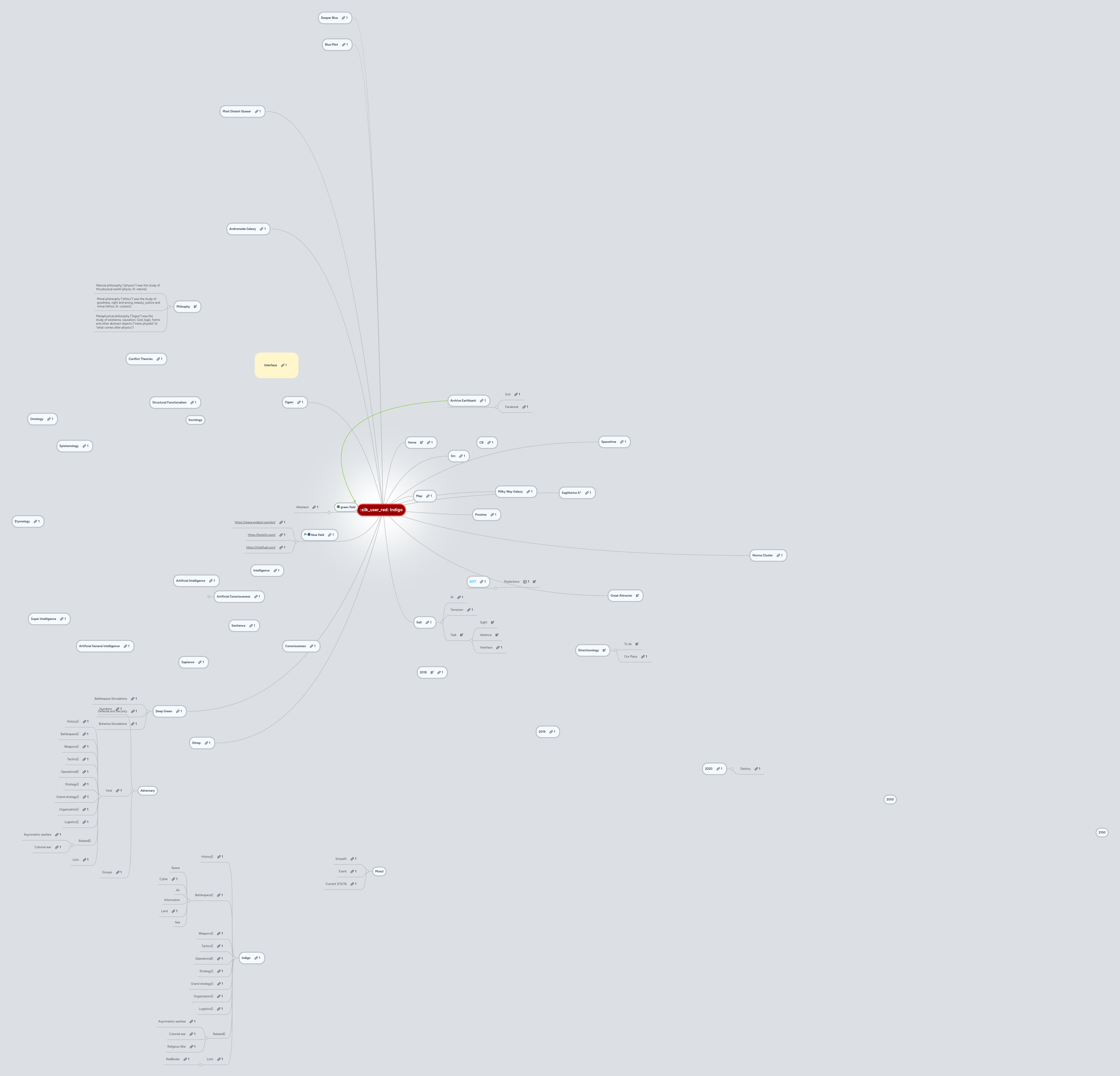 Indigo | MindMeister Mind Map