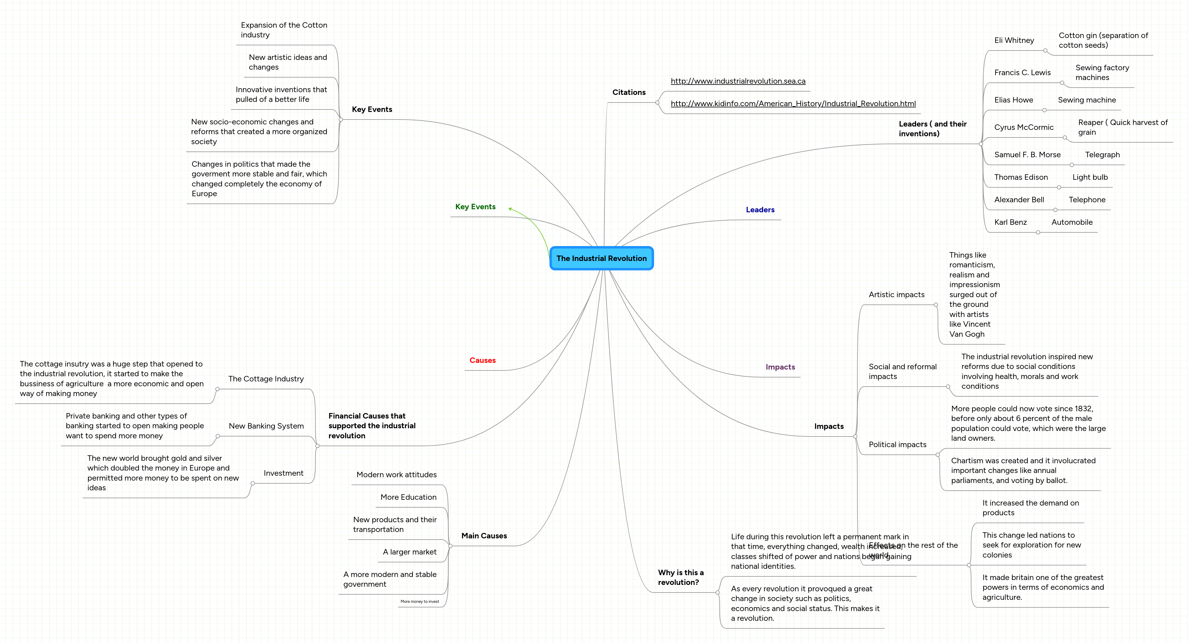 The Industrial Revolution | MindMeister Mind Map