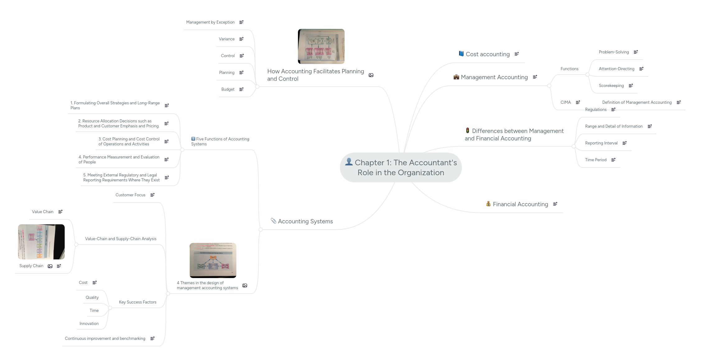 Chapter 1: The Accountant's Role in the Organizat... | MindMeister Mind Map