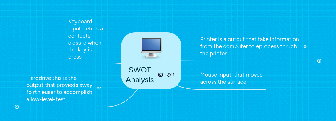 SWOT Analysis | MindMeister Mind Map