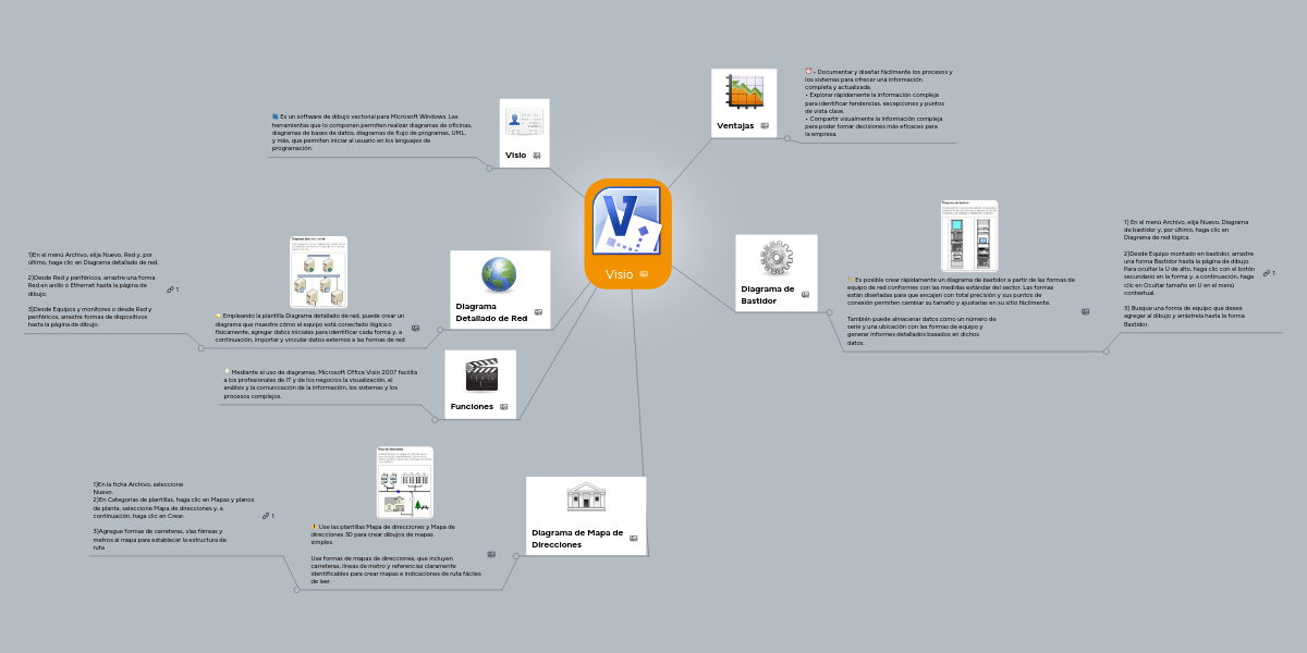 Visio | MindMeister Mind Map