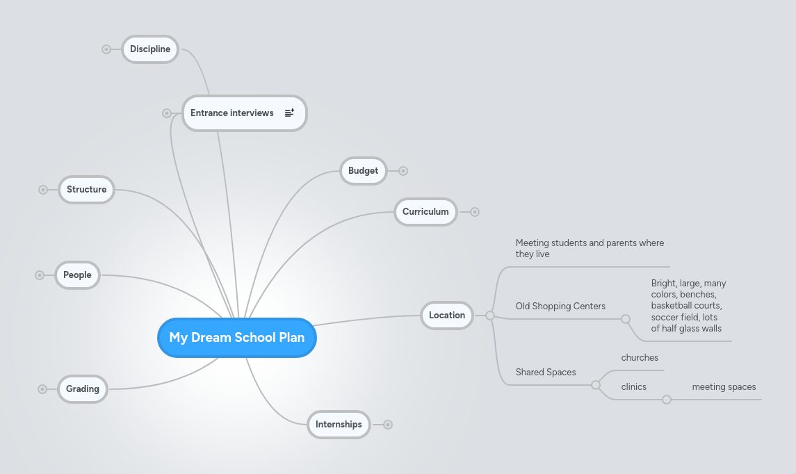 My Dream School Plan | MindMeister Mind Map