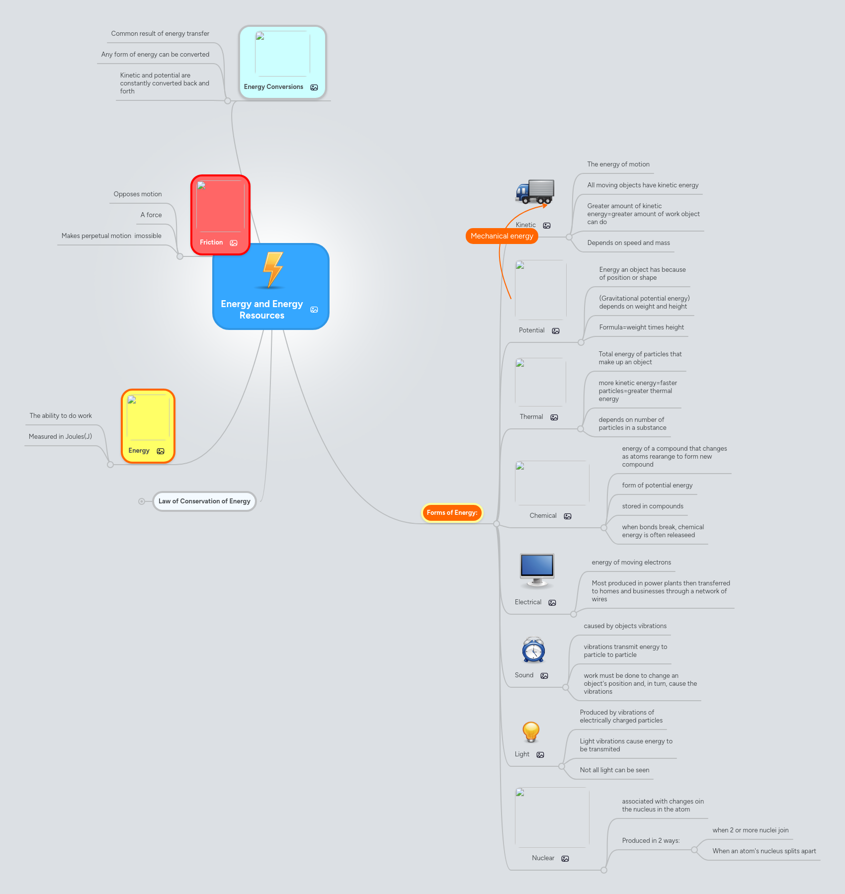 Energy and Energy Resources | MindMeister Mind Map