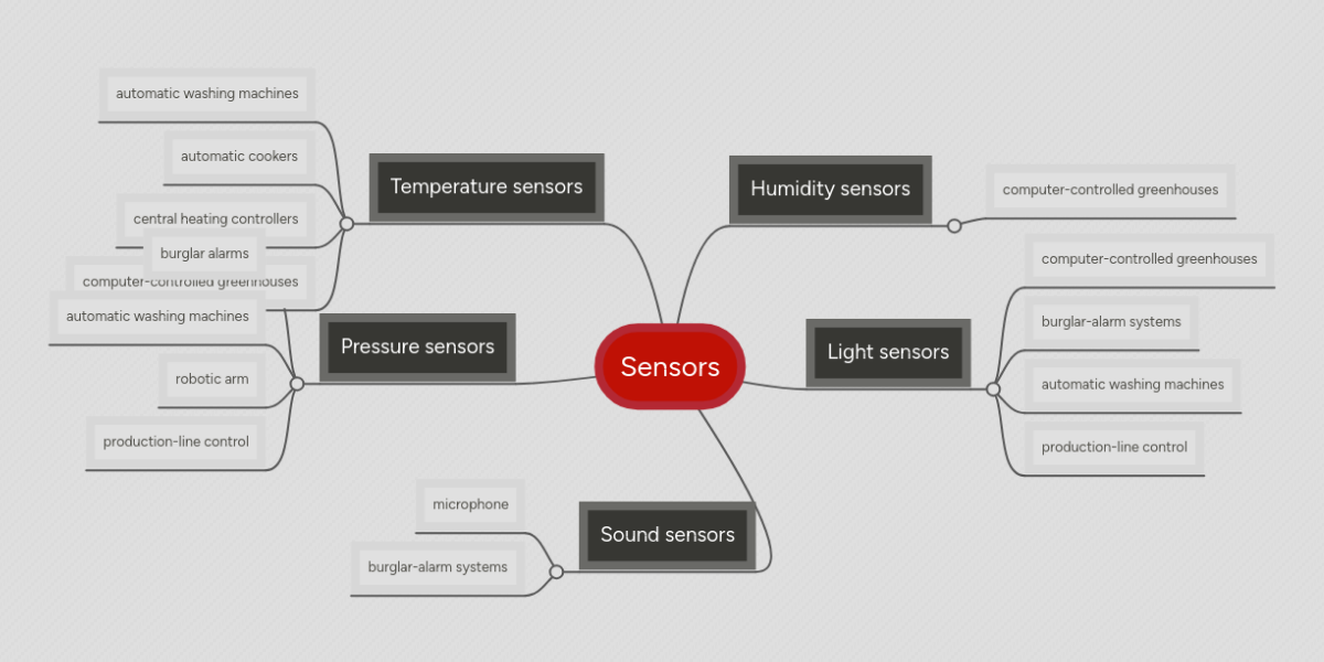 Sensors | MindMeister Mind Map